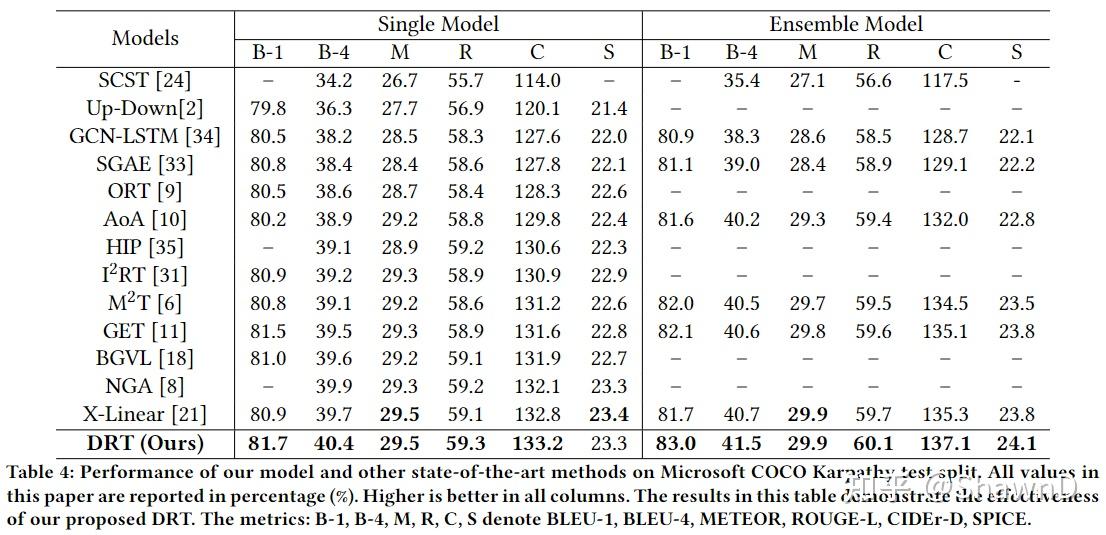ACM MM2021：Image Caption相关论文 - 知乎