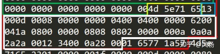 binlog 解析(一) binlog结构与Format_desc Event - 知乎
