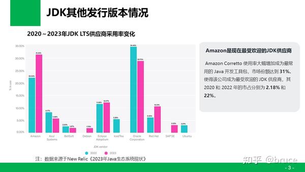 Jdk 发行版本选择(open Jdk Vs Oracle Jdk Vs 其他发行版本) 知乎