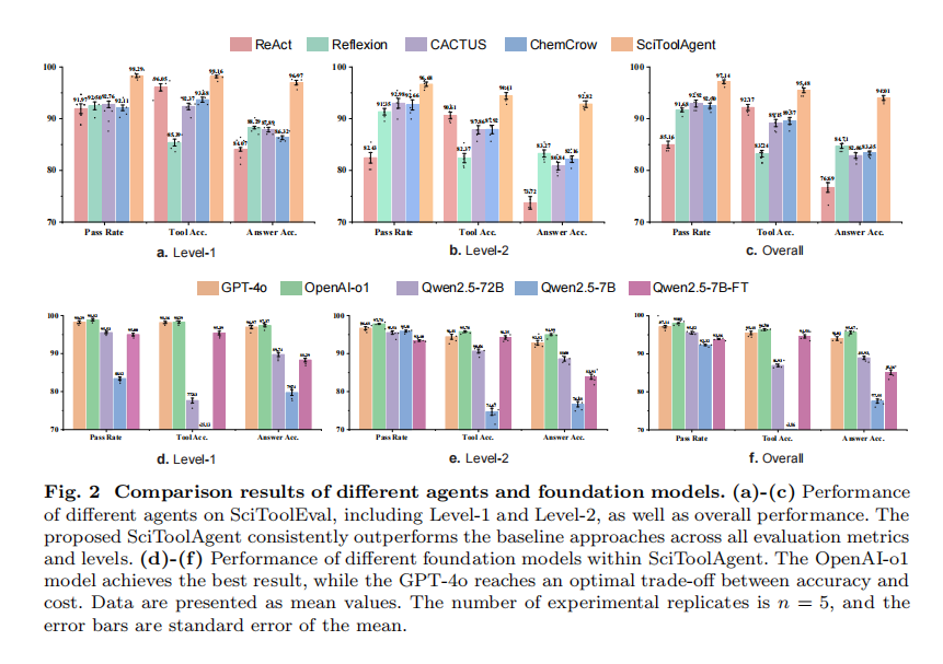 [Nature子刊]浙大SciToolAgent：用知识图谱驱动的科学智能体实现多工具集成 - 知乎