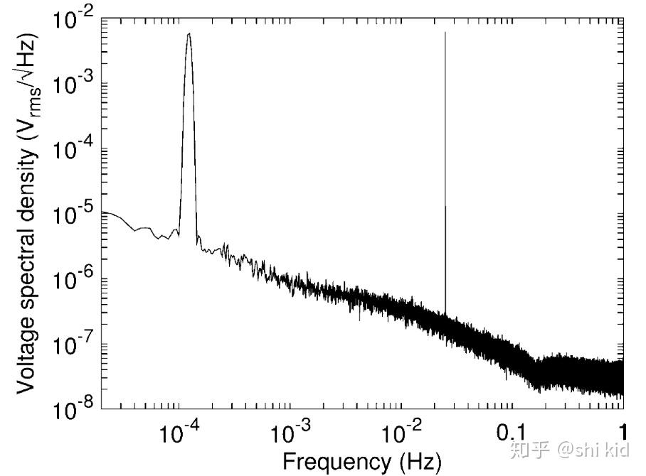 LPSD——一种更好用的谱估计算法 - 知乎