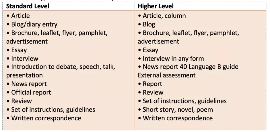 IB 英语｜English B Paper 1的写作都考查些什么？如何攻破？ - 知乎