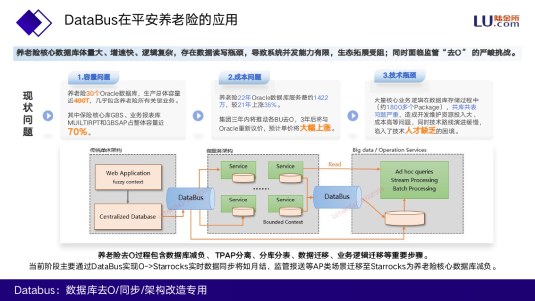 如何优雅地“去O”？陆金所数据总线平台 DataBus 大揭秘 - 知乎