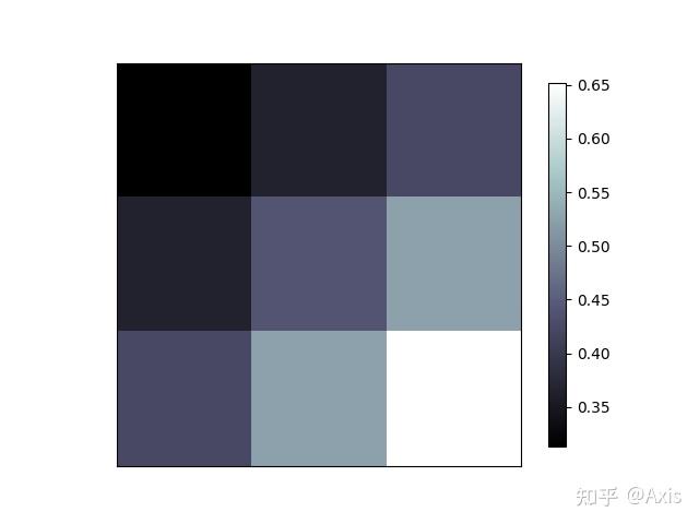 Matplotlib Python 画图（2） - 知乎