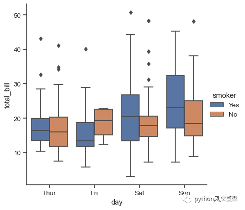 Seaborn可视化-分类统计图catplot - 知乎