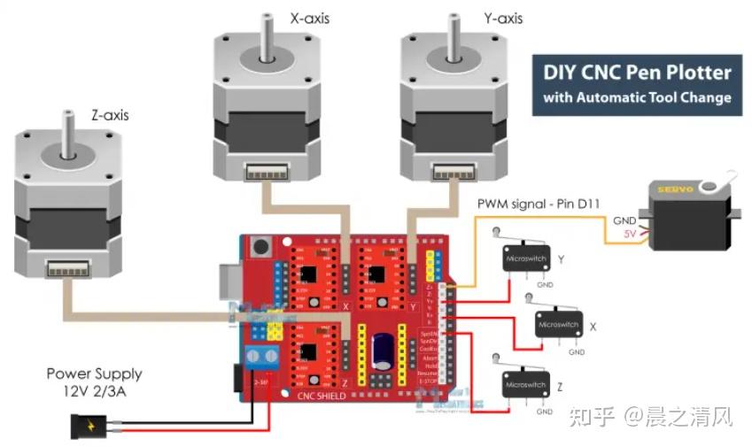 Arduino Uno开发板+电机驱动扩展版CNC Shield V3.0硬件说明 - 知乎