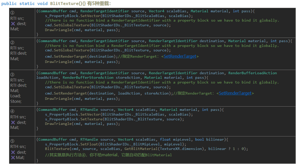 URP Blit 入门 - 知乎