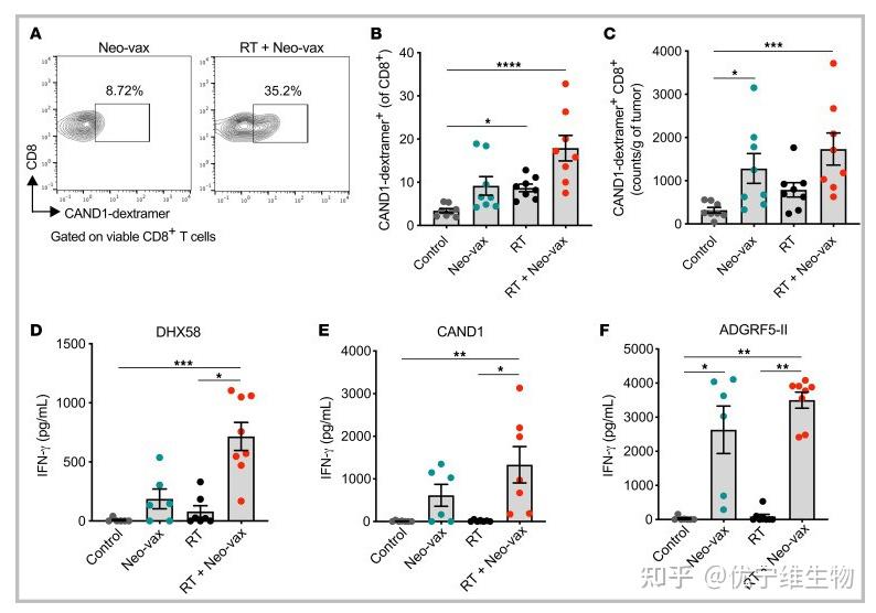 PD-1和CD4/8在肿瘤免疫中的作用，两篇文章带你一起来看看吧 - 知乎