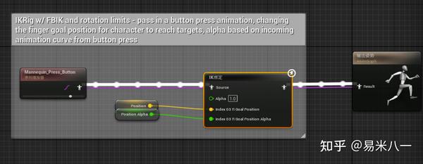 UE5 -- Control Rig与IK Rig介绍 - 知乎