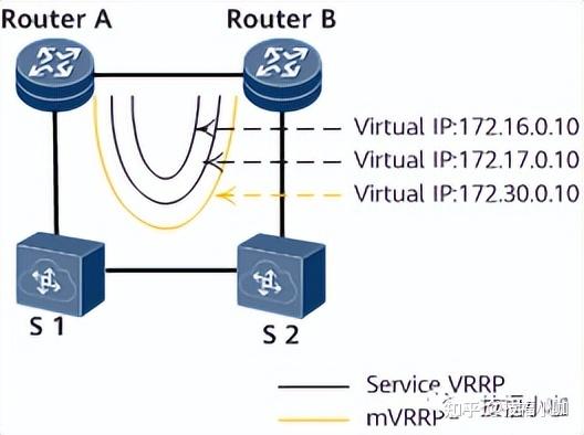 出口路由器网关配置案例 - 知乎