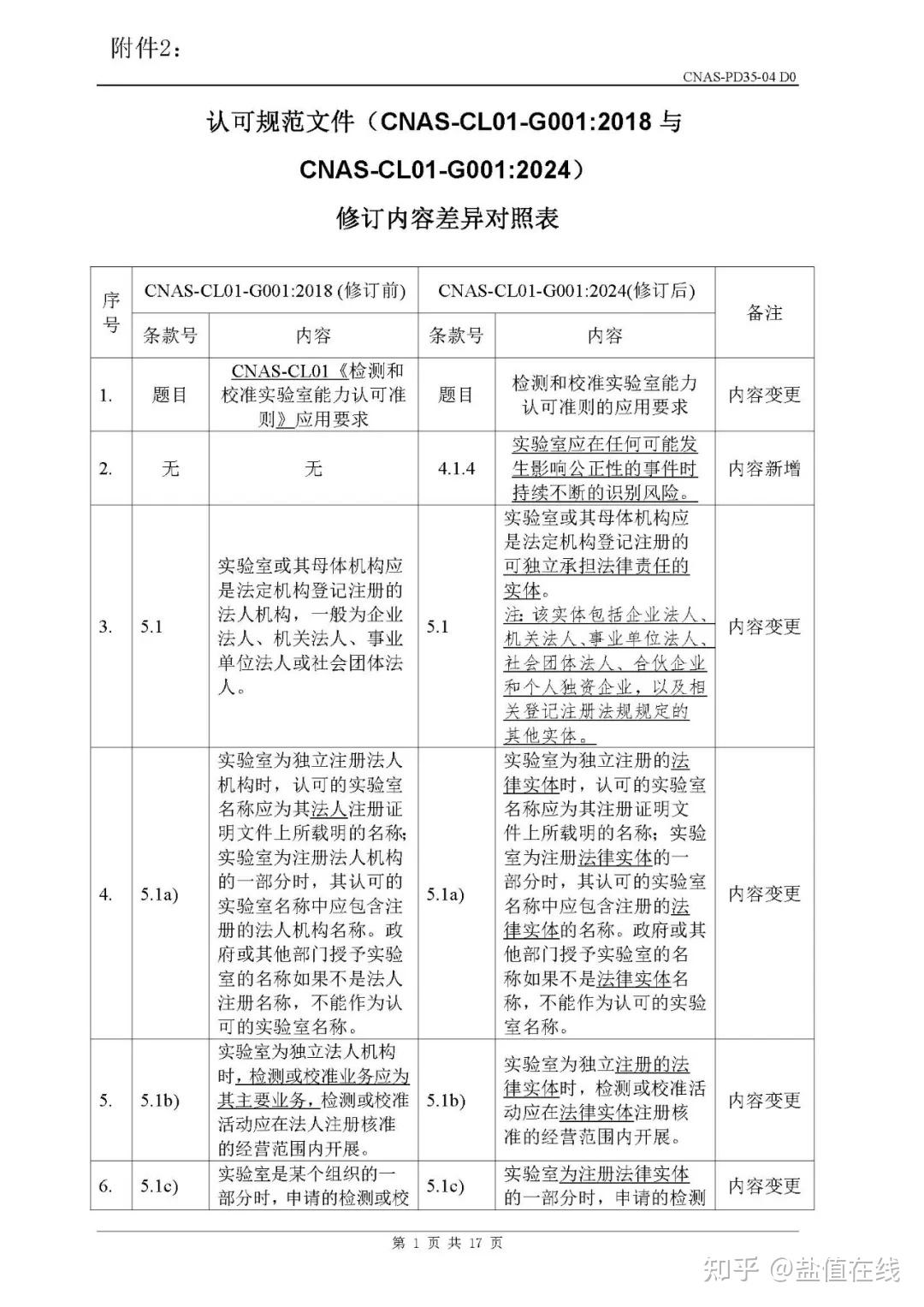 关于发布CNAS-CL01-G001：2024《检测和校准实验室能力认可准则的应用要求》及其过渡政策的通知 - 知乎
