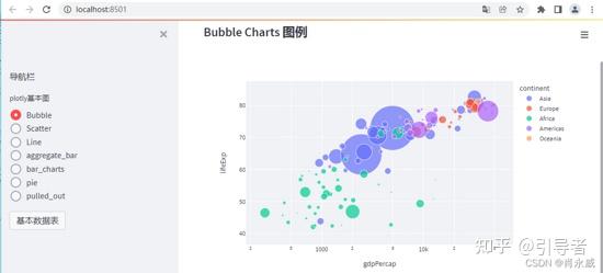 Python数据分析师使用低代码streamlit实现web数据可视化方法 知乎