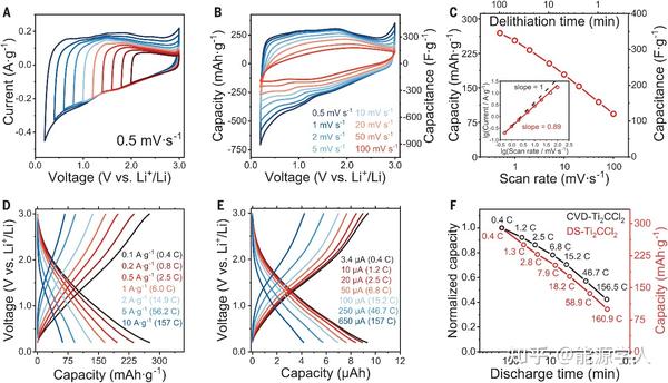 今日Science：MXenes全新直接合成方法！ - 知乎