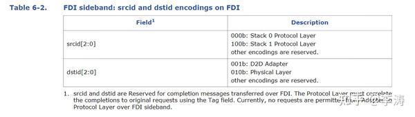UCIe Specification阅读笔记-Chapter 6 - 知乎
