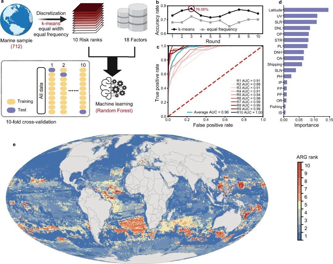 Nat Commun︱钱海丰课题组建立抗生素耐药基因风险评估新框架 - 知乎