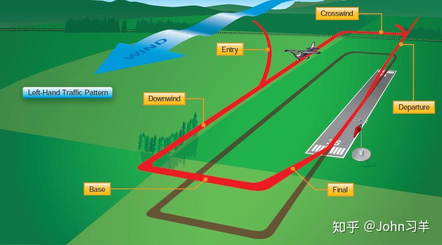 起落航线1 - 知乎