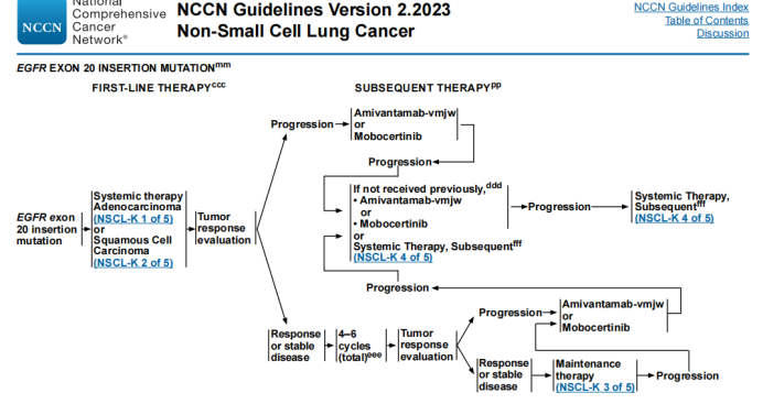 NCCN2023.V2版NSCLC指南更新！靶向治疗推荐篇 - 知乎