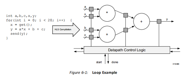 HLS(一)Vivado高层次综合概述 - 知乎