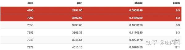 R沟通｜Rmarkdown教程（3） - 知乎