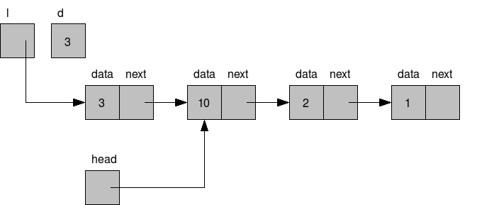 Redis 列表 Navicat 知乎 