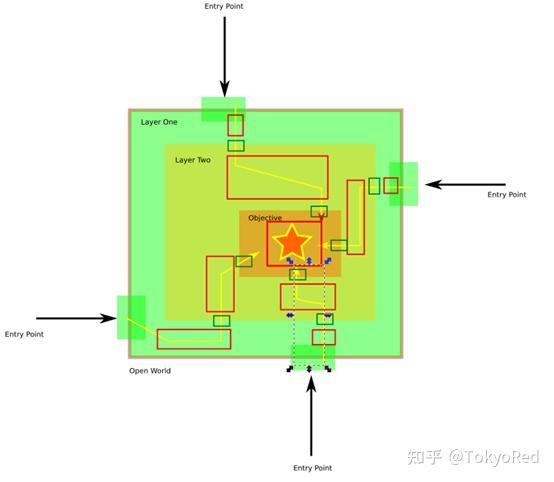 游戏思考：开放世界和线性游戏的设计方法论（Linear/Multi-path/Open-world） - 知乎