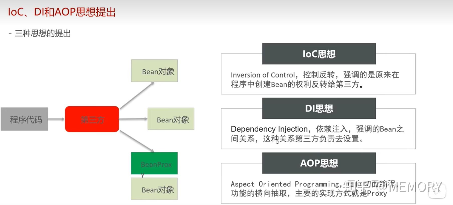 Chapter2：ioc Di Aop 知乎