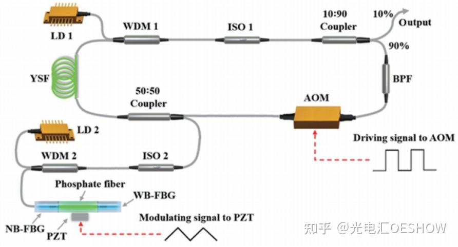 1.0、1.5、2.0 μm，这三种单频光纤激光器为何受到关注？ - 知乎