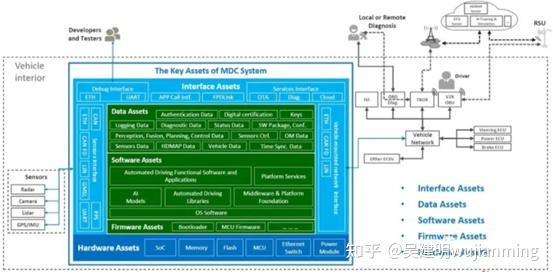 华为MDC软件架构 - 知乎