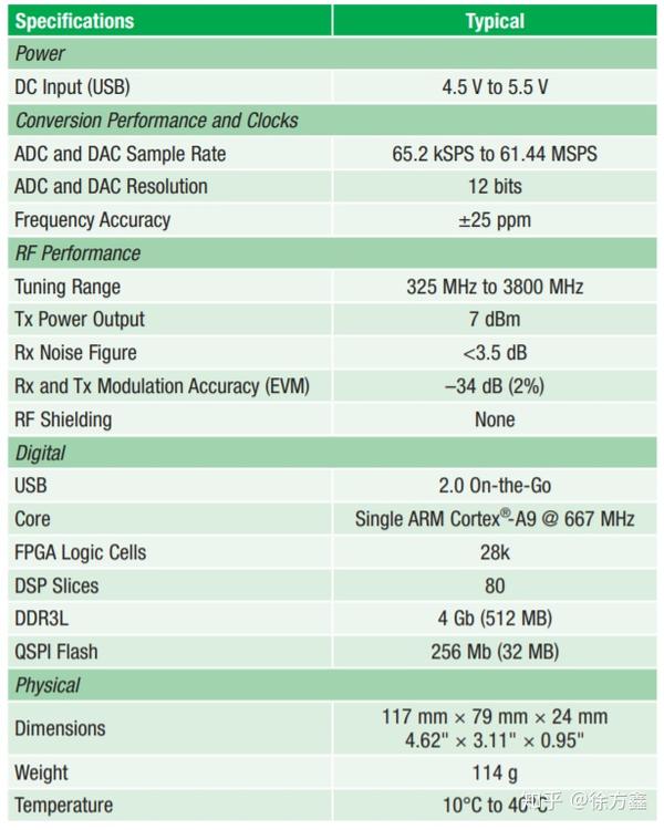 ADI PLUTO 1：基本介绍 - 知乎