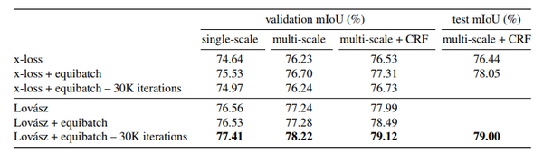Lovasz-Softmax loss - 知乎