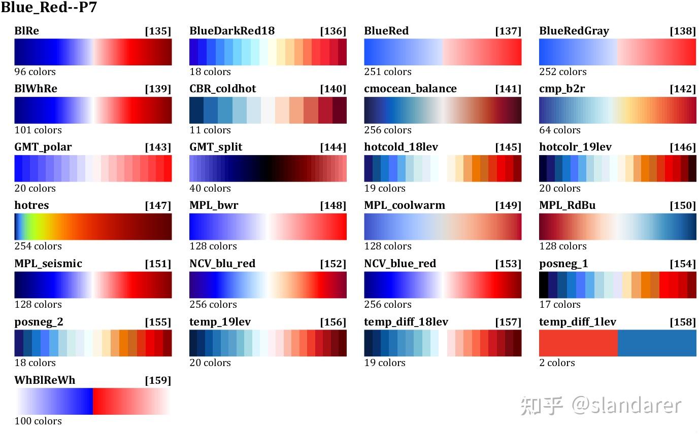 MATLAB | MATLAB海洋、气象数据colormap配色补充包(NCL color tables) - 知乎