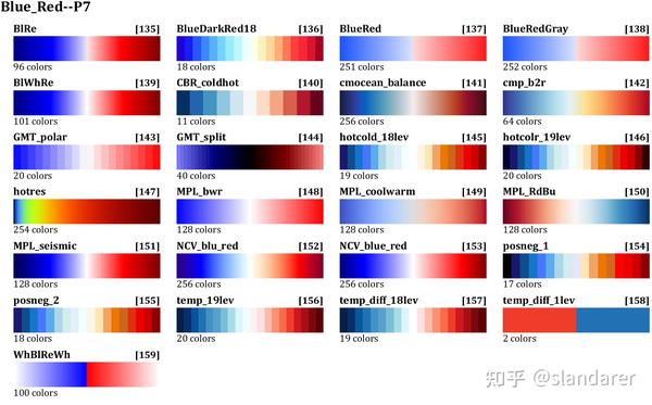 MATLAB | MATLAB海洋、气象数据colormap配色补充包(NCL color tables) - 知乎