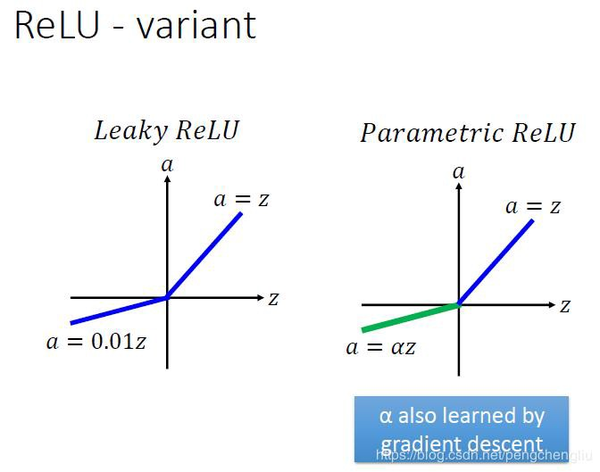 深度学习领域最常用的10个激活函数，一文详解数学原理及优缺点 - 知乎