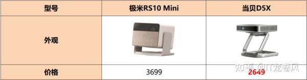 极米RS10 Mini与当贝D5X，3000元卧室投影仪谁更值得入手？ - 知乎
