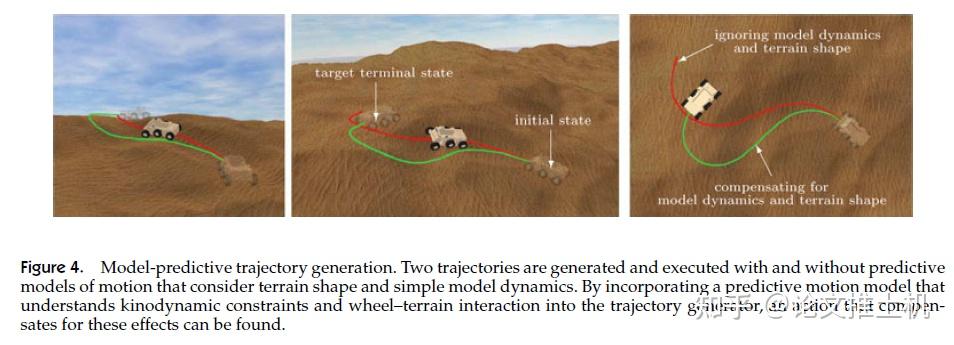 状态采样路径规划：State Space Sampling of Feasible Motions for High-Perfor ...