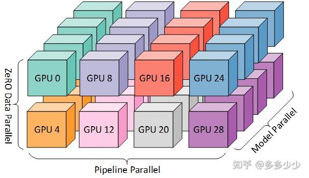 PP, TP, DP, ZeRO 一点理解 - 知乎