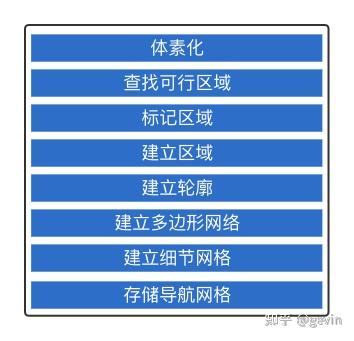 UE4中Navmesh动态更新方案及优化 - 知乎