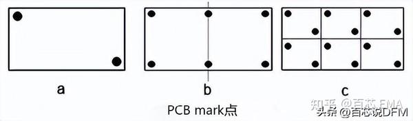 mark点怎么制作？9个mark点定位原则，图文+案例，带你搞定mark点 - 知乎