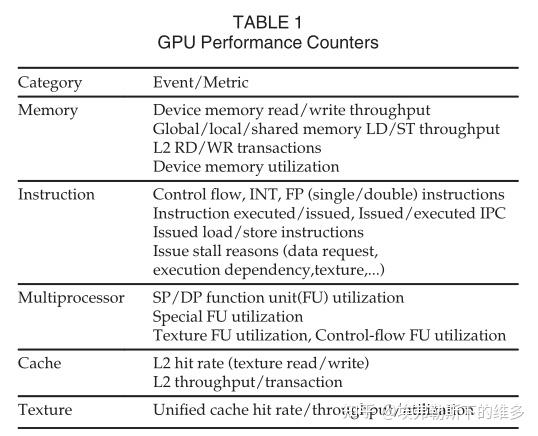 GPU 上的侧信道攻击 - 知乎