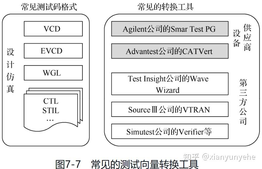常用测试向量格式及转换工具 - 知乎