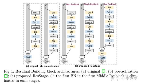 手撕代码insightFace中的arcface_torch - 知乎