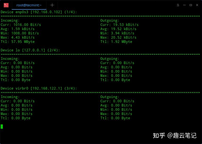 19个用于网络分析的最佳Linux带宽监控工具 - 知乎