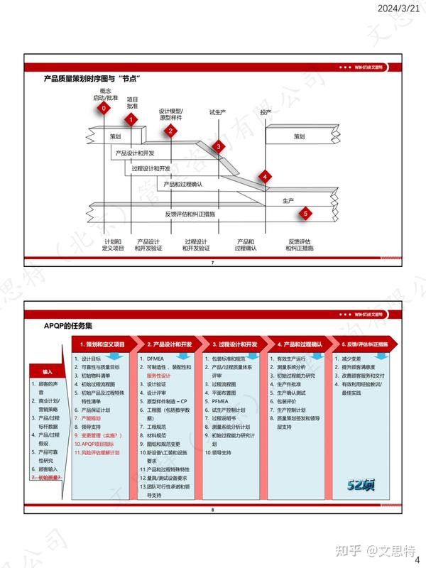 《APQP第3版和CP第1版手册》的专业解读 - 知乎