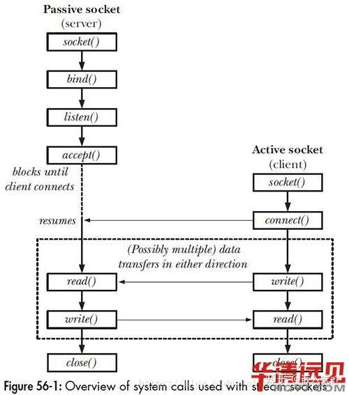 基于TCP/UDP的Socket编程 - 知乎