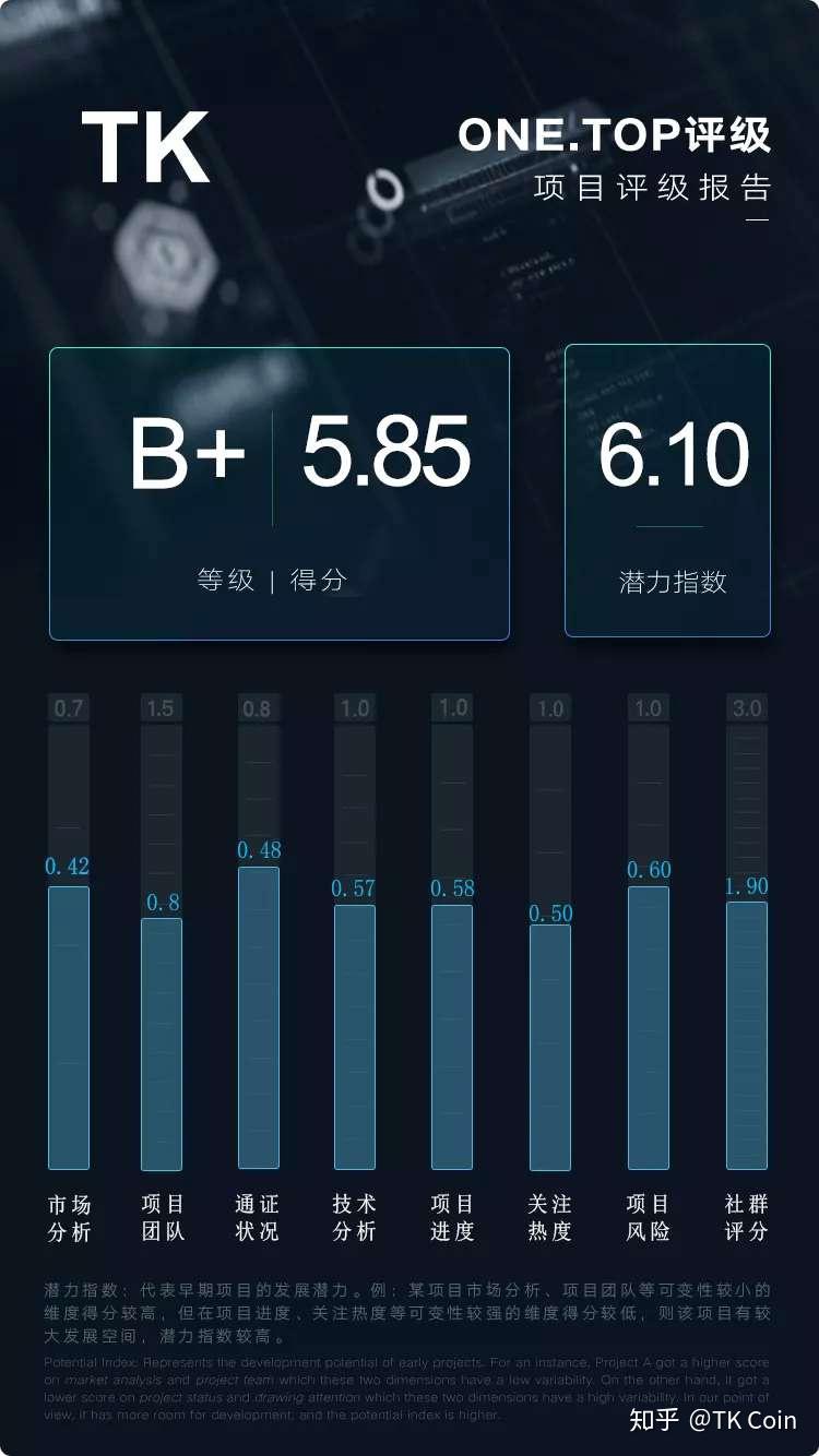 TK Coin：获专业评级机构认可｜赋能文化复兴新篇章 - 知乎