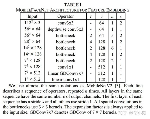MobileFaceNets:Efficient CNNs for Accurate Real-time Face Verification ...