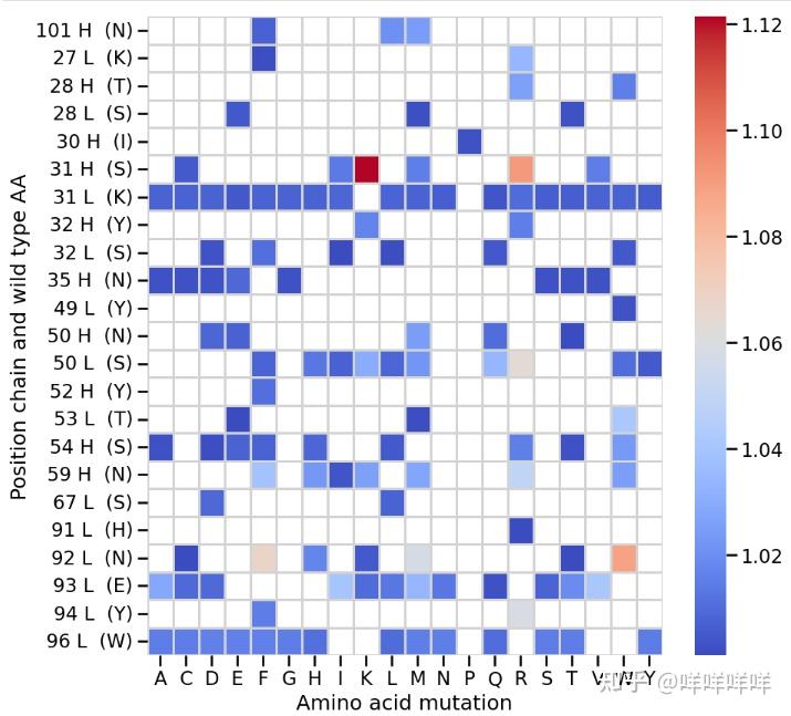 6.8 Point Mutation Scan点突变扫描 - 知乎