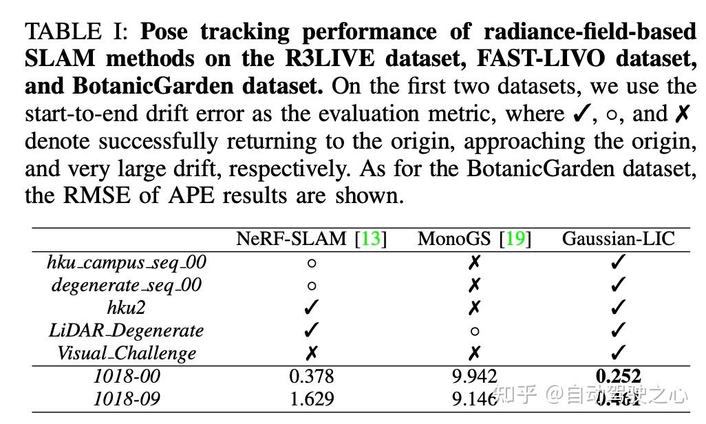 Gaussian-LIC：首个LiDAR-IMU-Camera融合的3DGS-SLAM系统 - 知乎