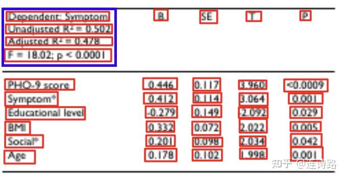 OCR识别神模型PP-Structure - 知乎