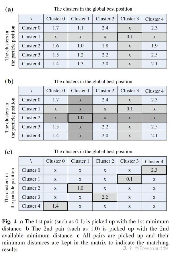 基于差分进化算法的聚类:a Differential Evolution Algorithm With Ada Niching And K